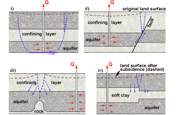 Informative material | IGCP 641
